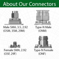 USB Power Sensors, Meters/Detectors, RF & Microwave