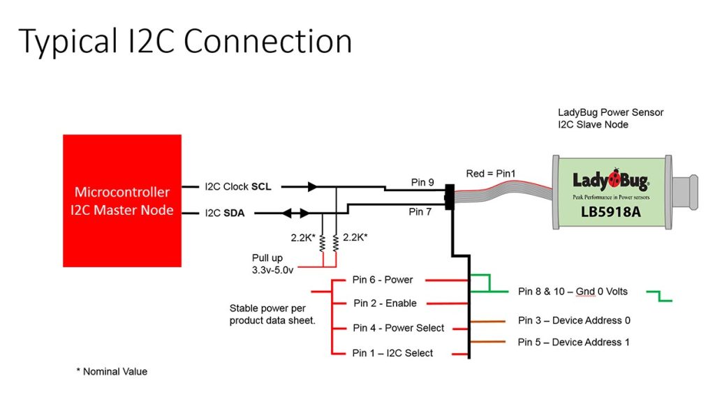 USB Power Sensors with SPI Capability