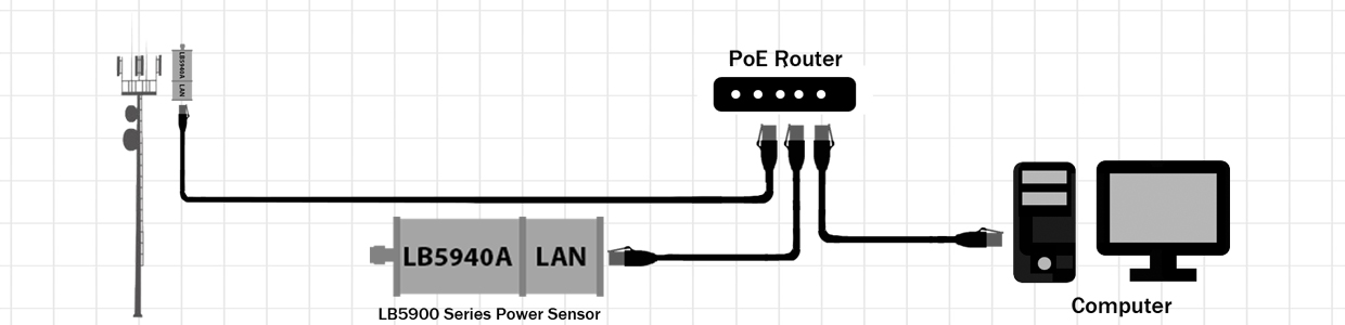 LAN RF Power Sensors by Ladybug Technologies