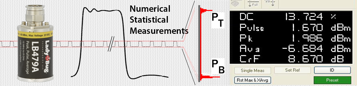10 MHz to 8 GHz Average, Peak & Pulse Power Sensor (LB479A)