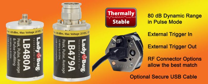 Bluetooth Testing Using LB479A and LB480A Power Sensors