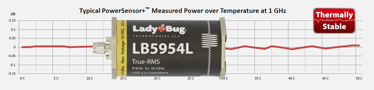 9kHz to 54GHz True RMS Power Sensor (LB5954L)