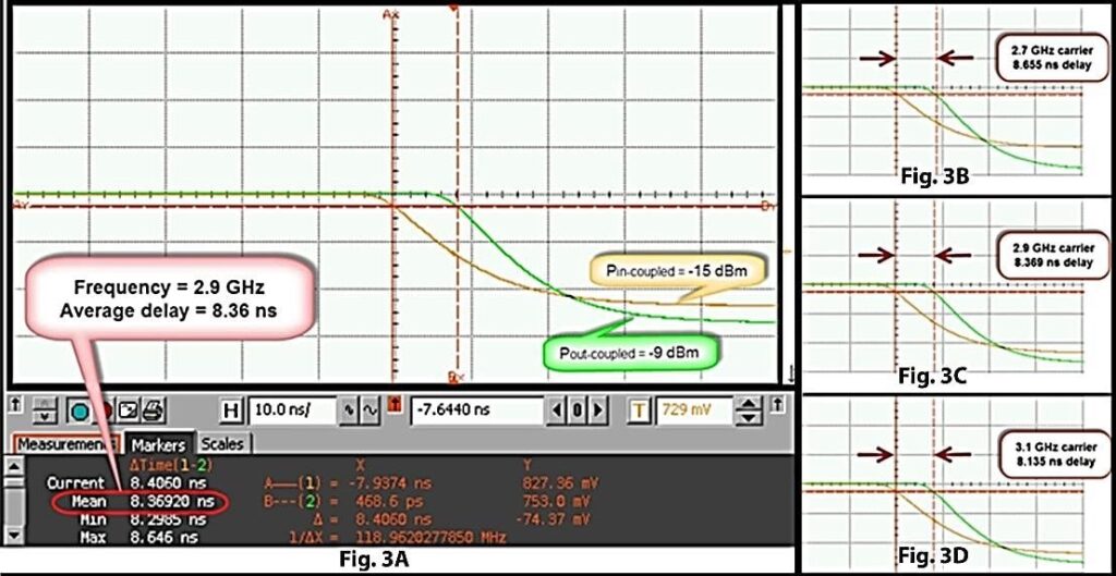 Pulse Timing & Latency Measurements Using Wideband Video Detectors