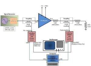 Pulse Timing & Latency Measurements Using Wideband Video Detectors