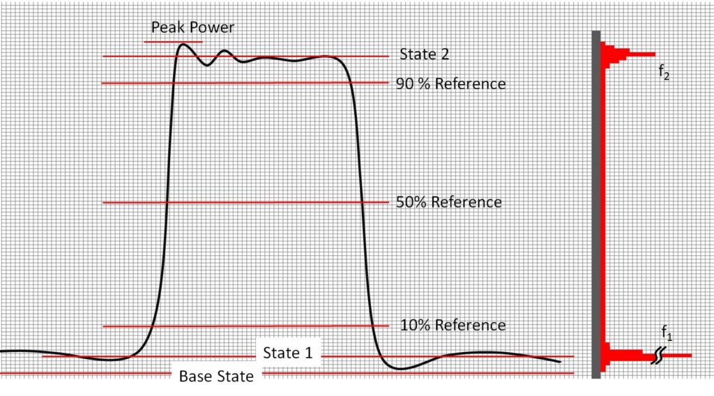 Statistical Pulse Measurements using USB Power Sensors