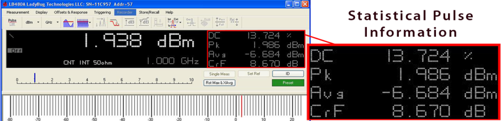 USB Power Sensor Products, RF & Microwave Measurement